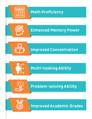 UCMAS Manitoba | Book a Trial Class